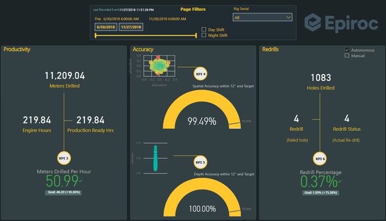 How Data Analytics Improves Operational Performance
